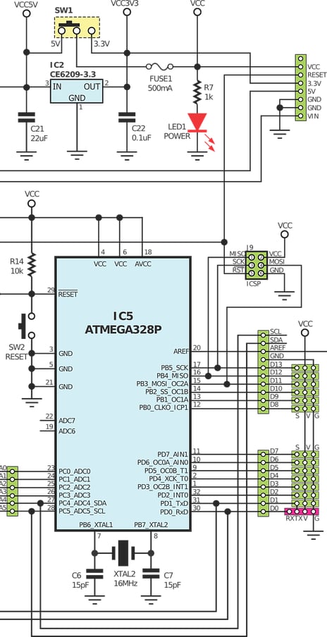 Electronic Design Automation Services | Boston | iuvo Tech
